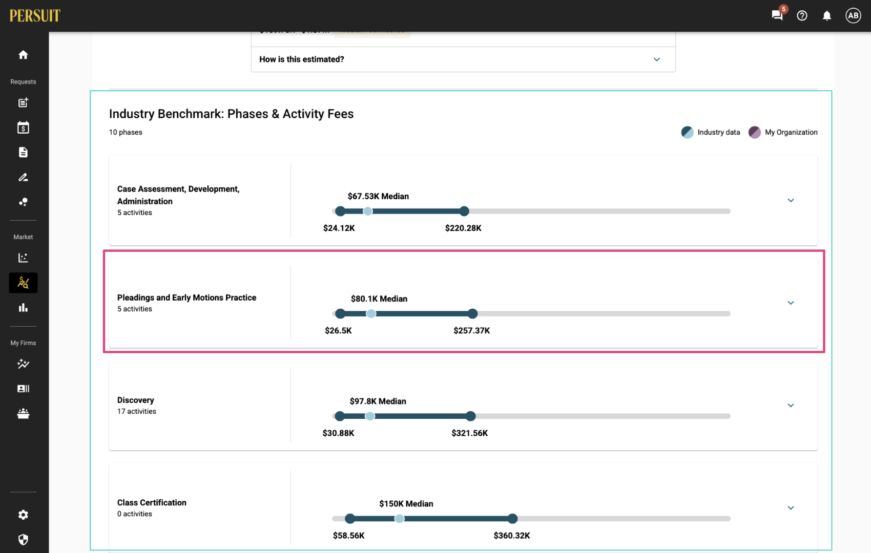 How to use PERSUIT's Price Benchmarking for Fixed Fees and Rates – PERSUIT