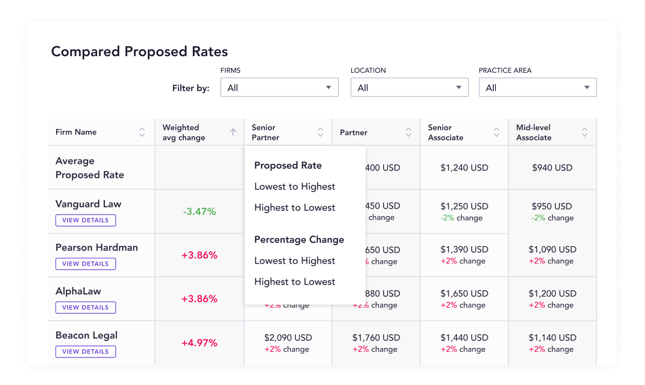 Rate Review Pro – PERSUIT